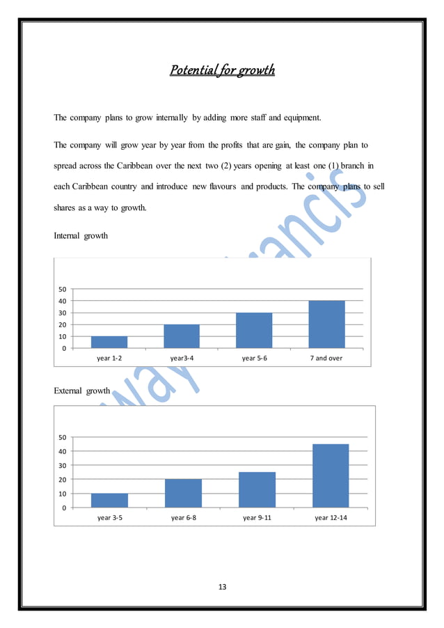 Dwayne francis pob sba final ( cxc ) | DOCX | Desserts and Baking ...