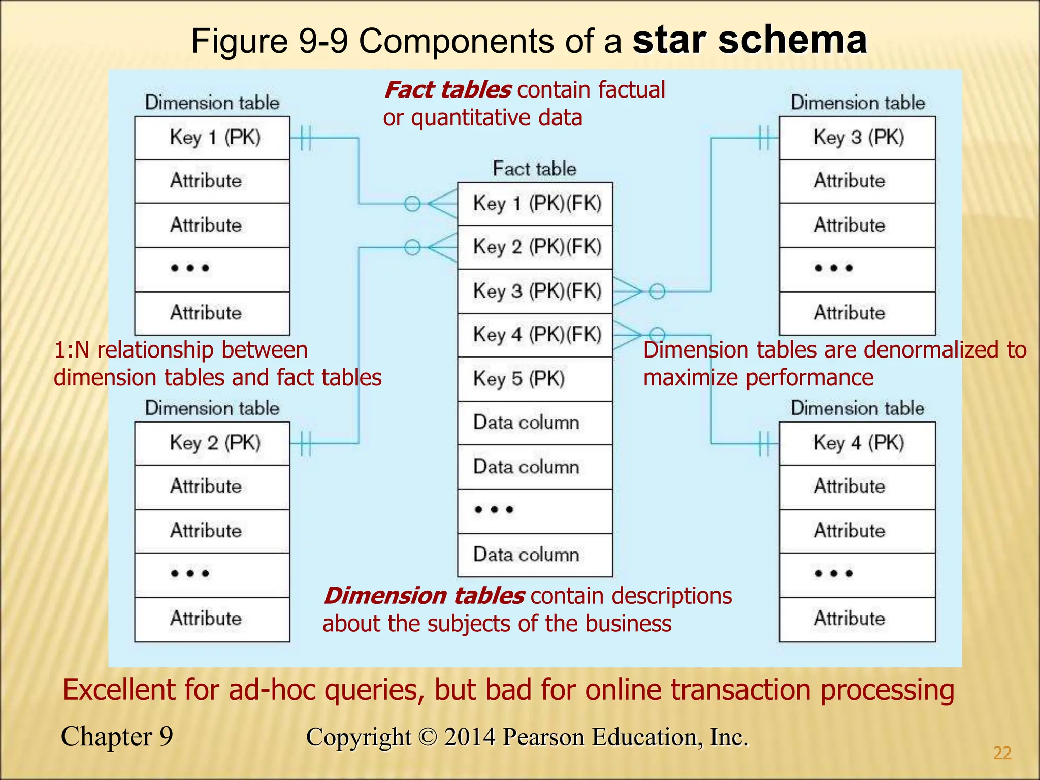 DW&BI.ppt, Business Intelligence, DATA Mining | PPT