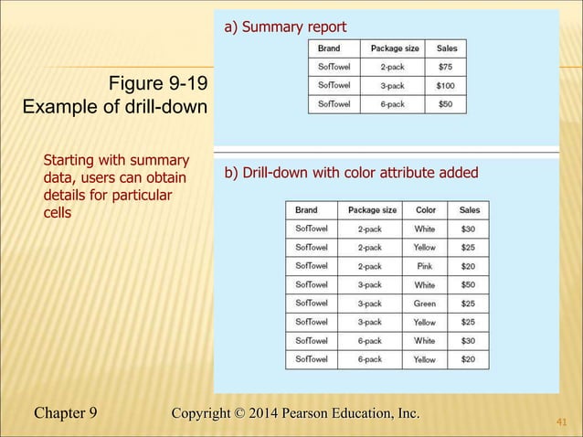 DW&BI.ppt, Business Intelligence, DATA Mining | PPT