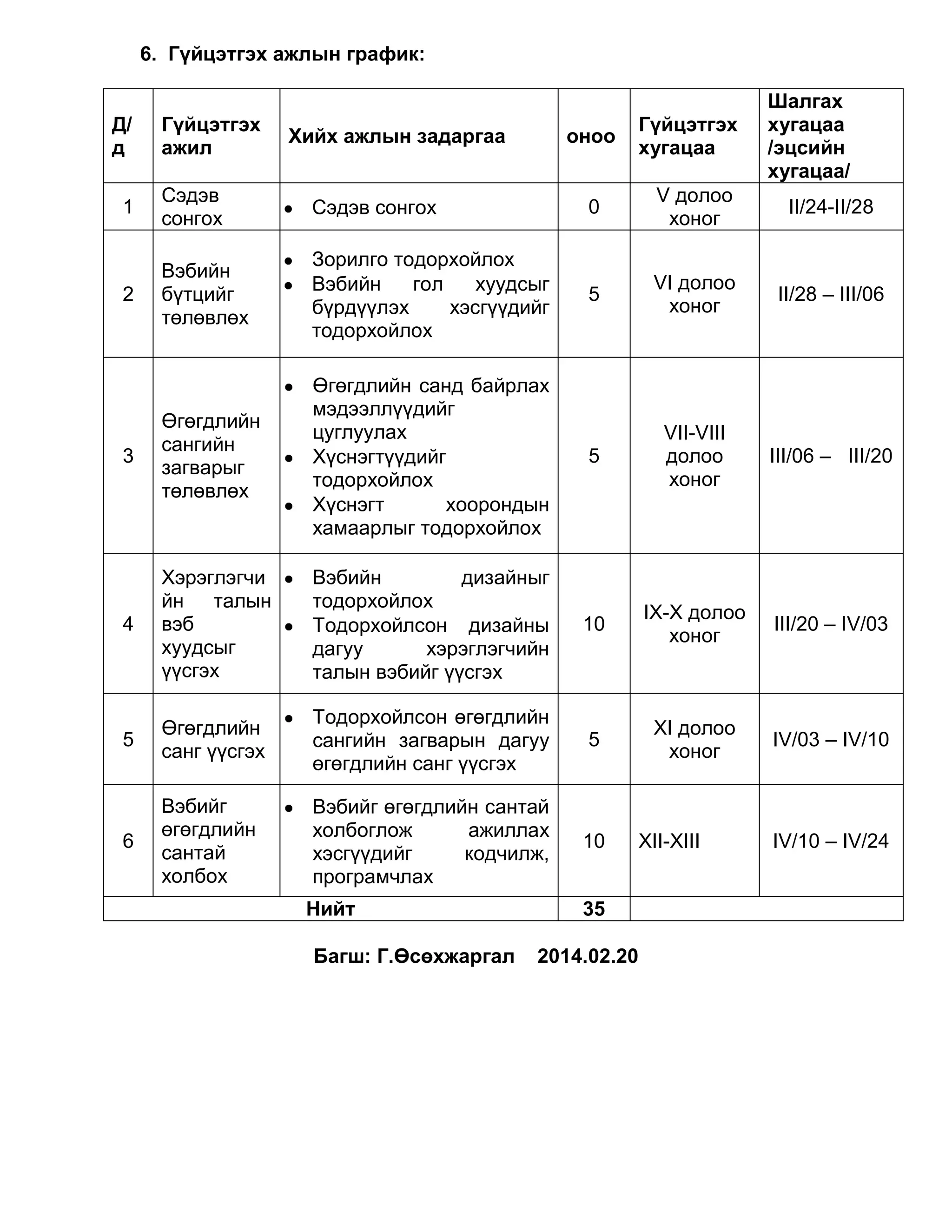 Dw bie daalt 2014 | PDF