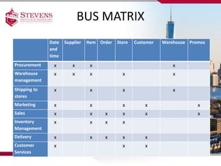 Data warehouse implementation design for a Retail business | PPT
