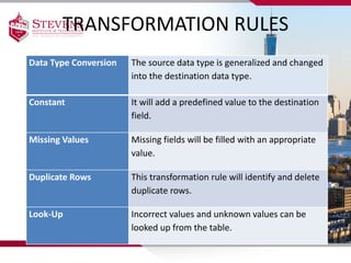 Data warehouse implementation design for a Retail business | PPT