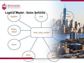 Data Warehouse Architecture For A Retail Store
