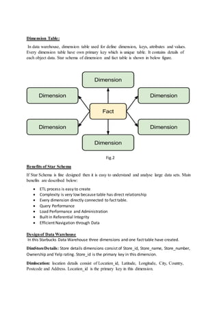 Dwbi Project | PDF | Databases | Computer Software and Applications