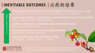 China's Coffee Advantage | PPT