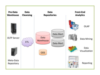 Dw capabilities | PPTX | Databases | Computer Software and Applications