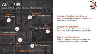 DWCAU17: How to make all the components of Office 365 work for you | PPTX
