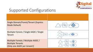 Azure Active Directory Connect: Technical Deep Dive - DWCAU 2018 Melbourne | PPTX