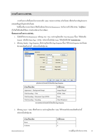 PHP & Dreamweaver ch04 basic_html | PDF