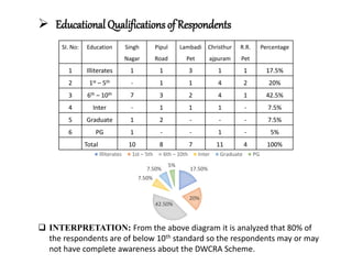 DWCRA (Development of Women and Children in Rural Areas) PPT | PPTX