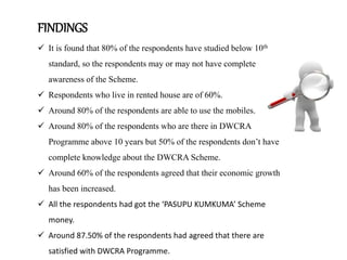DWCRA (Development of Women and Children in Rural Areas) PPT | PPTX