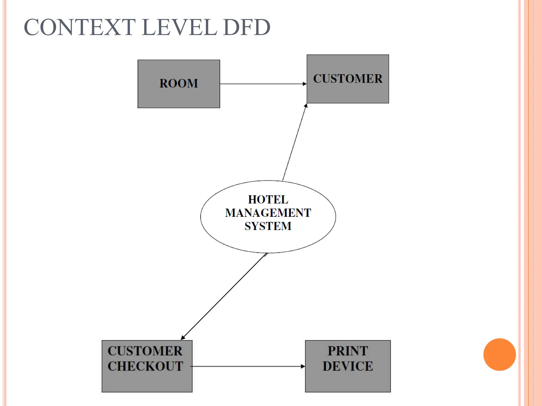HOTEL MANAGEMENT SYSTEM PPT PRESENTATION | PPTX