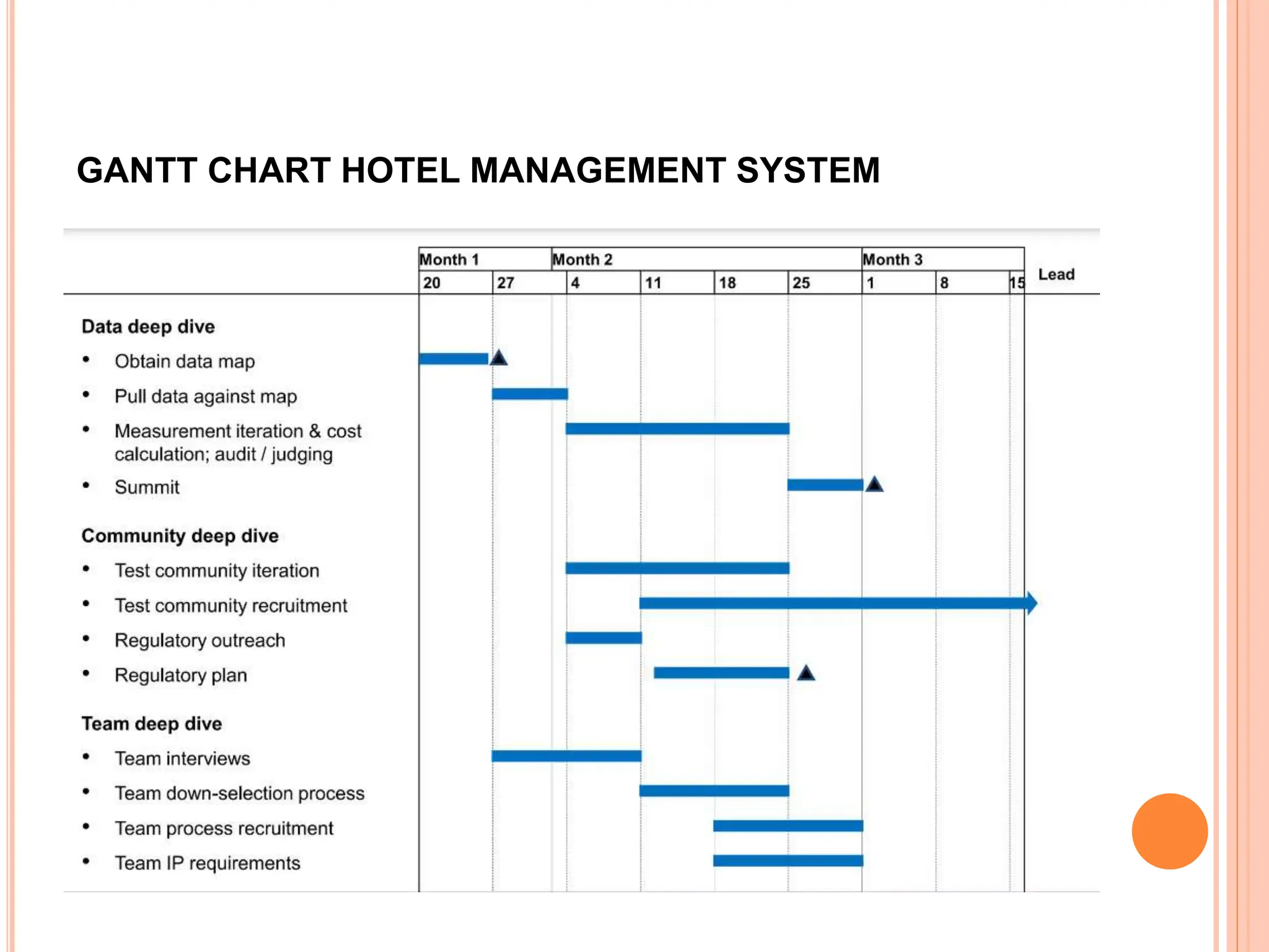 HOTEL MANAGEMENT SYSTEM PPT PRESENTATION | PPTX
