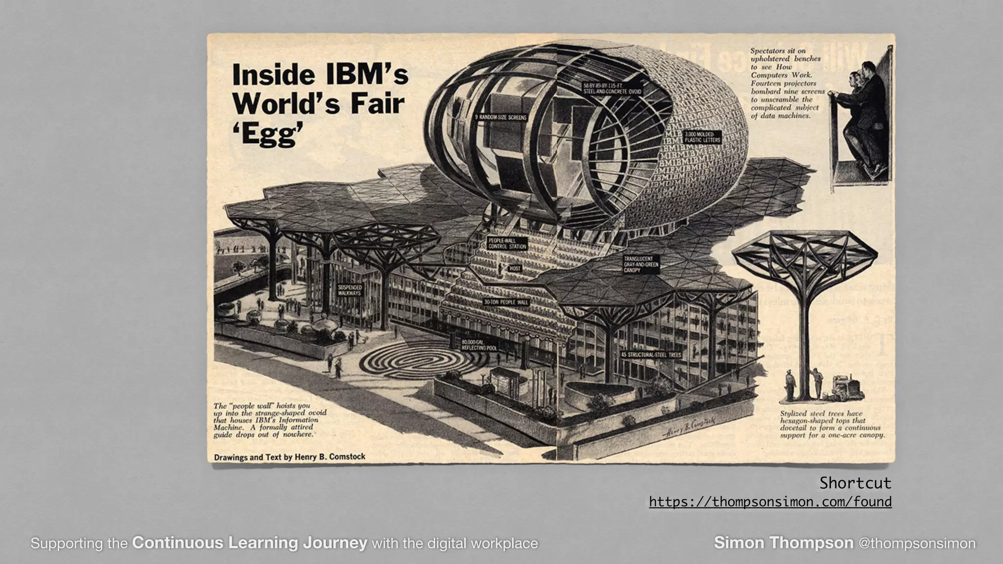 Supporting the Continuous Learning Journey with the Digital Workplace | PPT