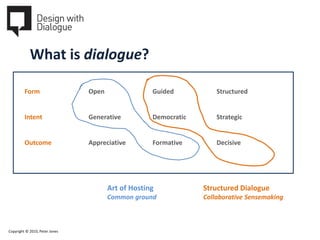 Design with Dialogue: Conversation & Dialogue | PDF