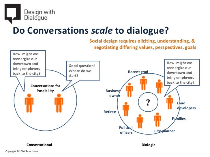 Design with Dialogue: Conversation & Dialogue