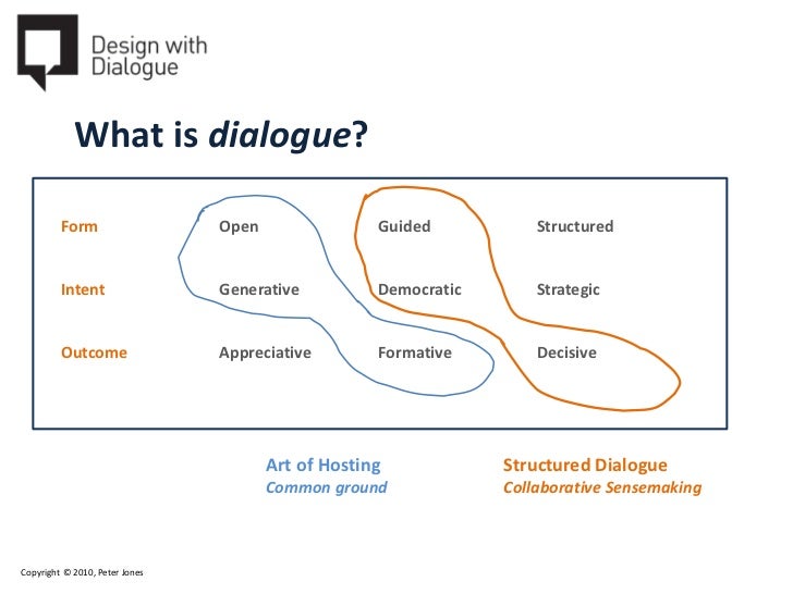 Design with Dialogue: Conversation & Dialogue