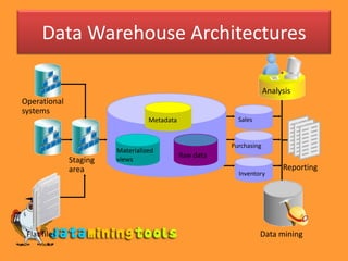 Oracle: DW Design | PPT