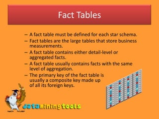 Oracle: Dw Design | PPT