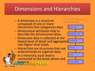 Oracle: Dw Design | PPT