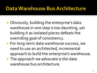 Dw design 4_bus_architecture | PDF