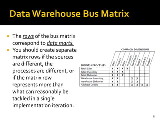 Bus Matrix