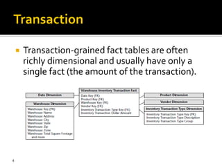 Dw design fact_tables_types_6 | PDF
