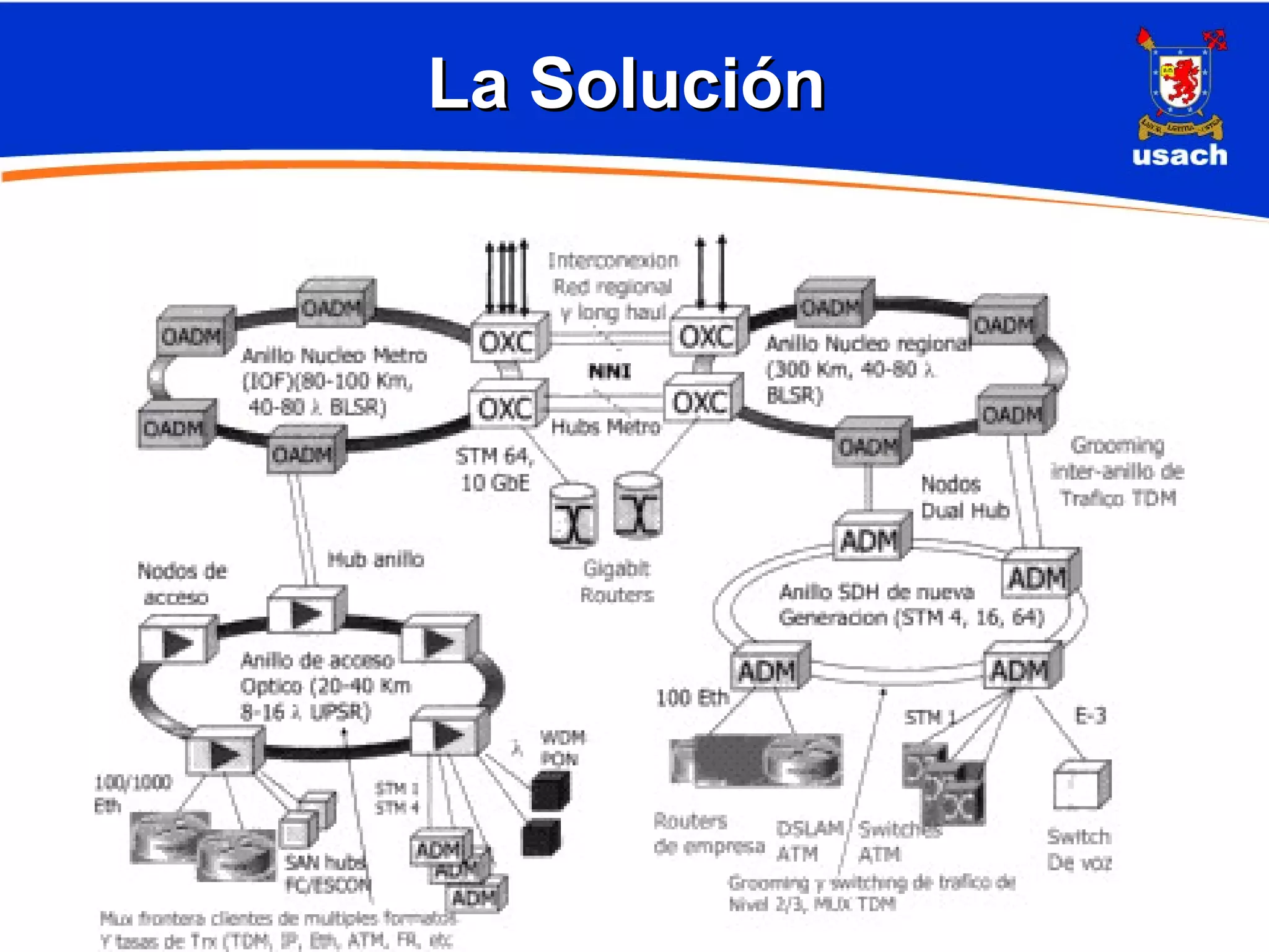 DWDM | PPT