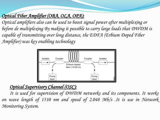 Dwdm | PPTX