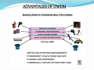 Dwdm | PPTX