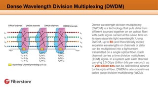10G Dwdm SFP+ Transceiver | PPT
