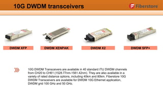 10G Dwdm SFP+ Transceiver | PPT