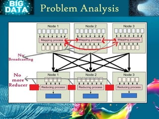MapReduce - Hadoop - Big Data | PPT | Programming Languages | Computing