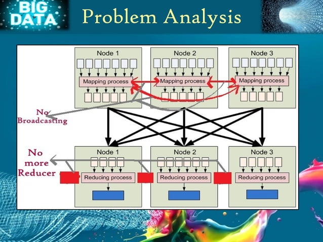 MapReduce - Hadoop - Big Data | PPT | Programming Languages | Computing