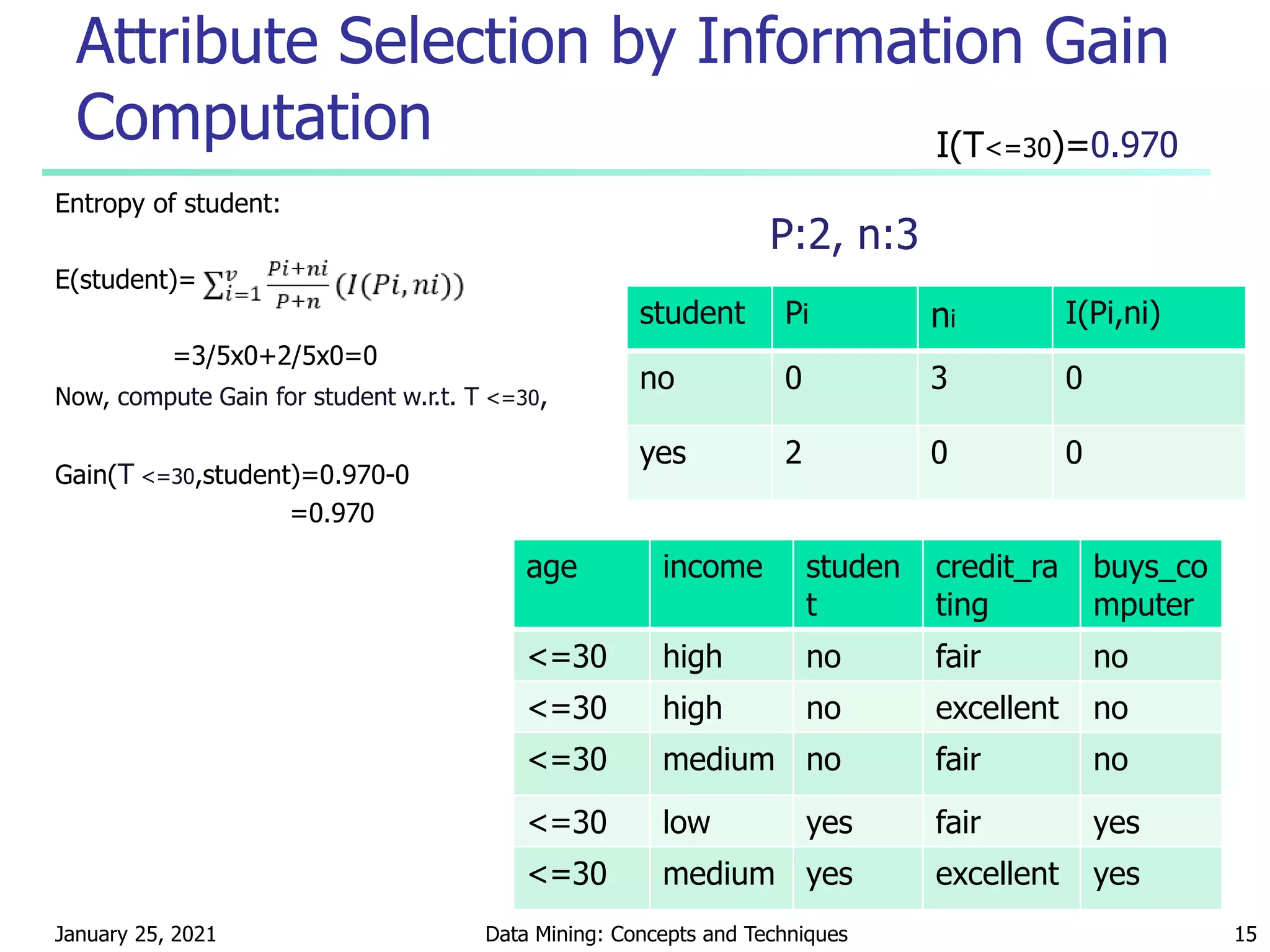 Classification And Prediction Ppt Databases Computer Software And