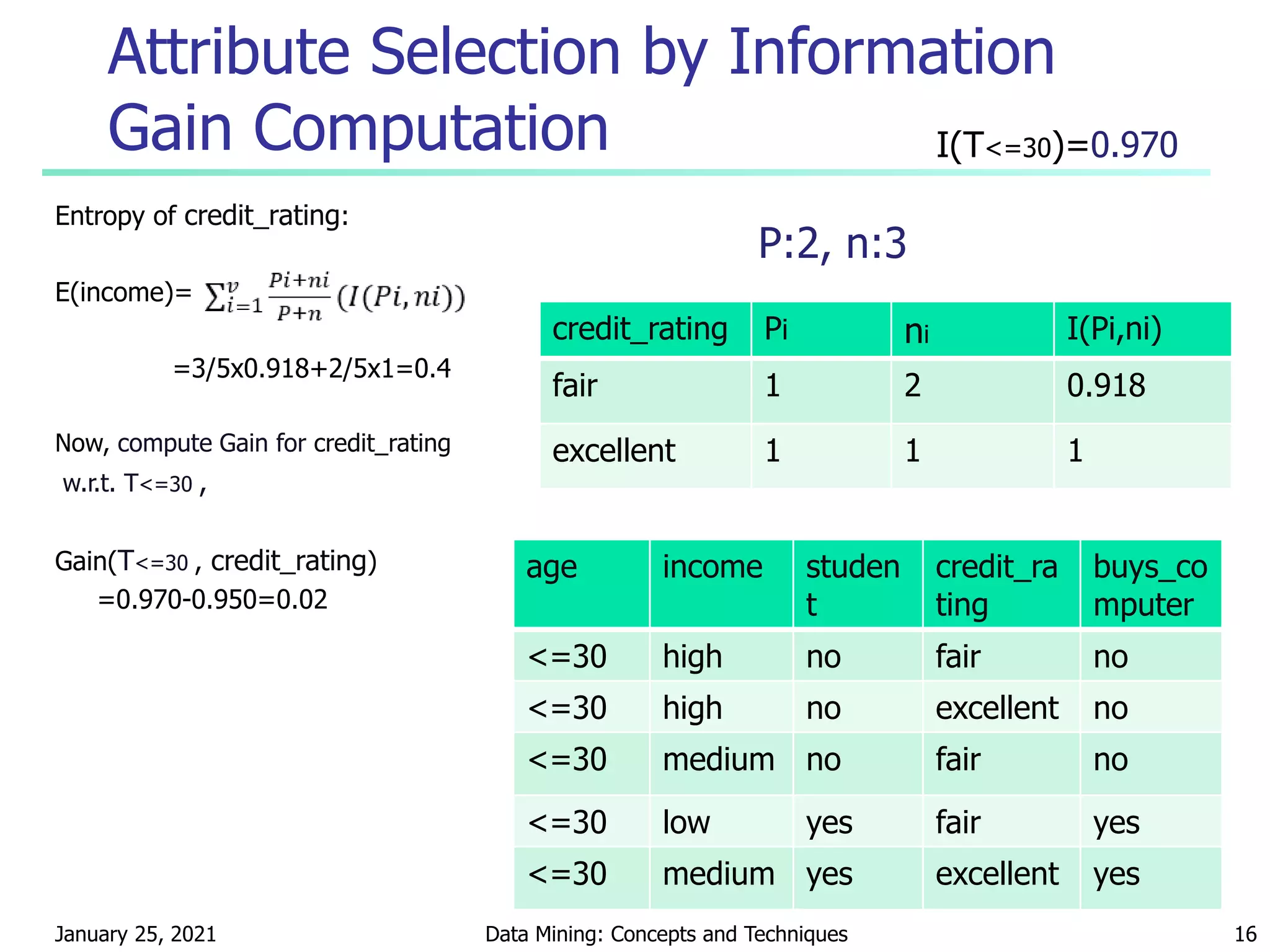 Classification And Prediction Ppt Databases Computer Software And Applications