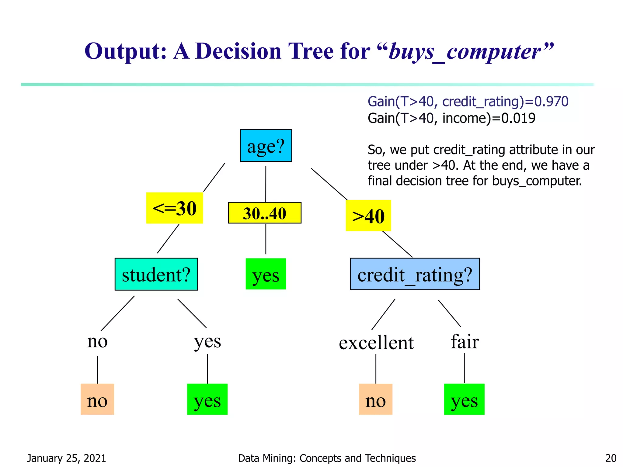 Classification And Prediction Ppt Databases Computer Software And