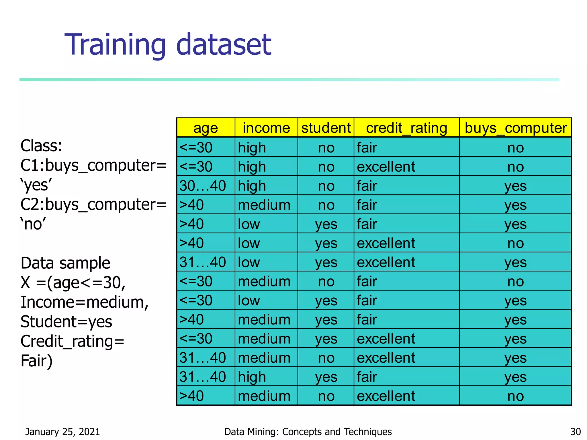 Classification And Prediction Ppt Databases Computer Software And