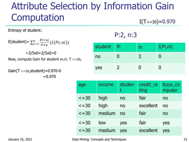 Classification and Prediction | PPT | Databases | Computer Software and Applications