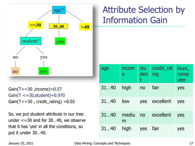 Classification and Prediction | PPT | Databases | Computer Software and Applications
