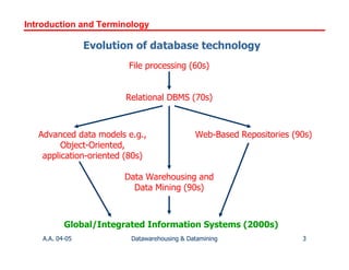 Data Warehousing and Data Mining makaut.pdf