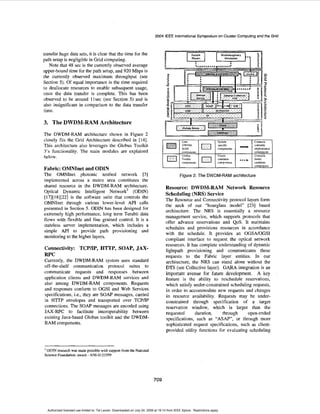 DWDM-RAM: Enabling Grid Services with Dynamic Optical Networks | PDF