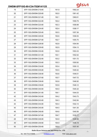 dwdm-sfp10g-80km-c34-transceiver-module-141125.pdf