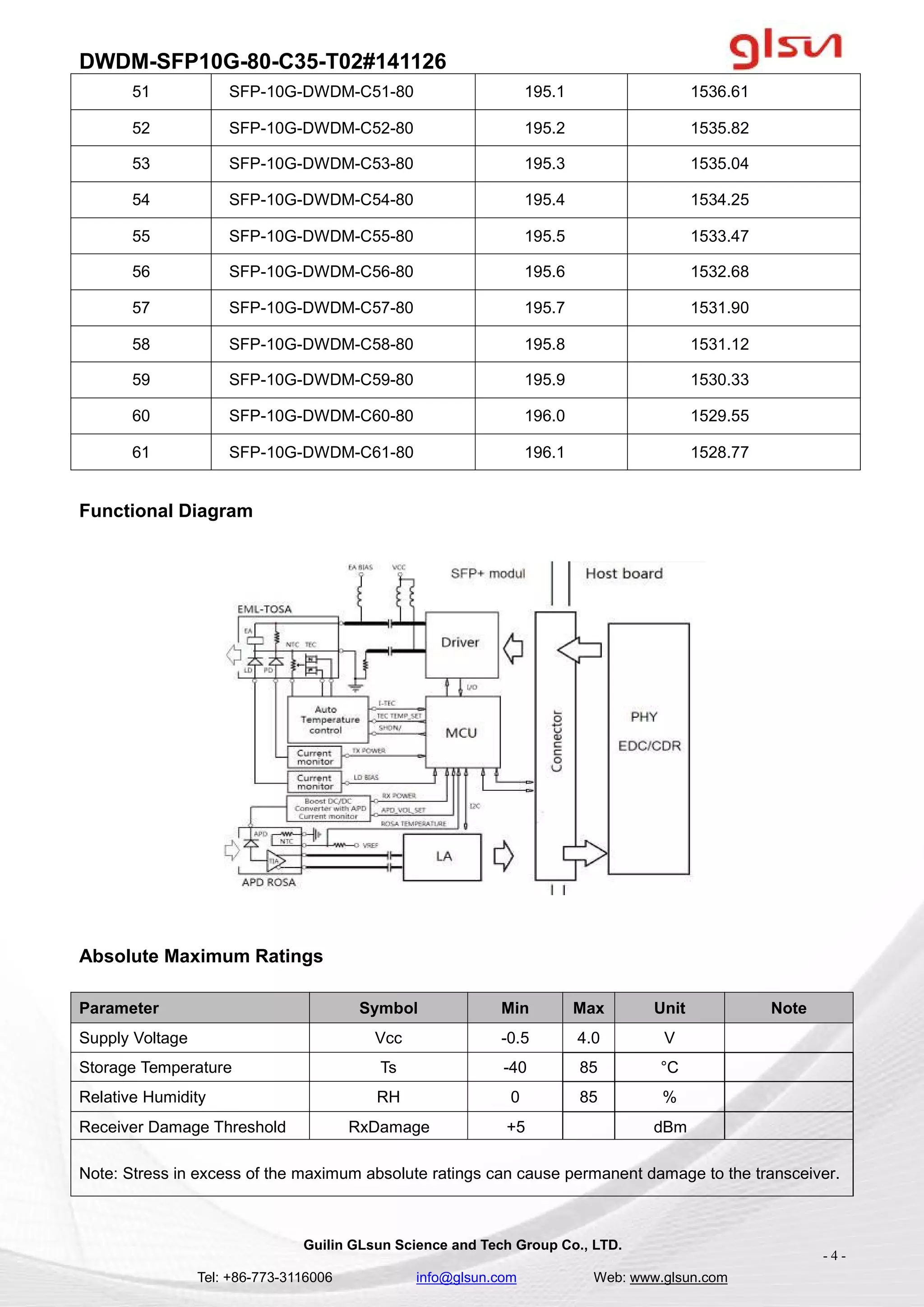 dwdm-sfp10g-80km-c35-transceiver-module-141126.pdf
