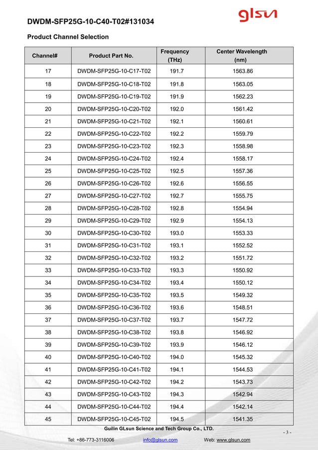dwdm-sfp25g-10km-c40-fiber-optical-transceiver-module-131034.doc