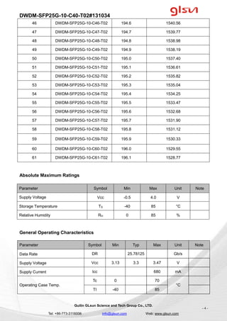 dwdm-sfp25g-10km-c40-fiber-optical-transceiver-module-131034.doc