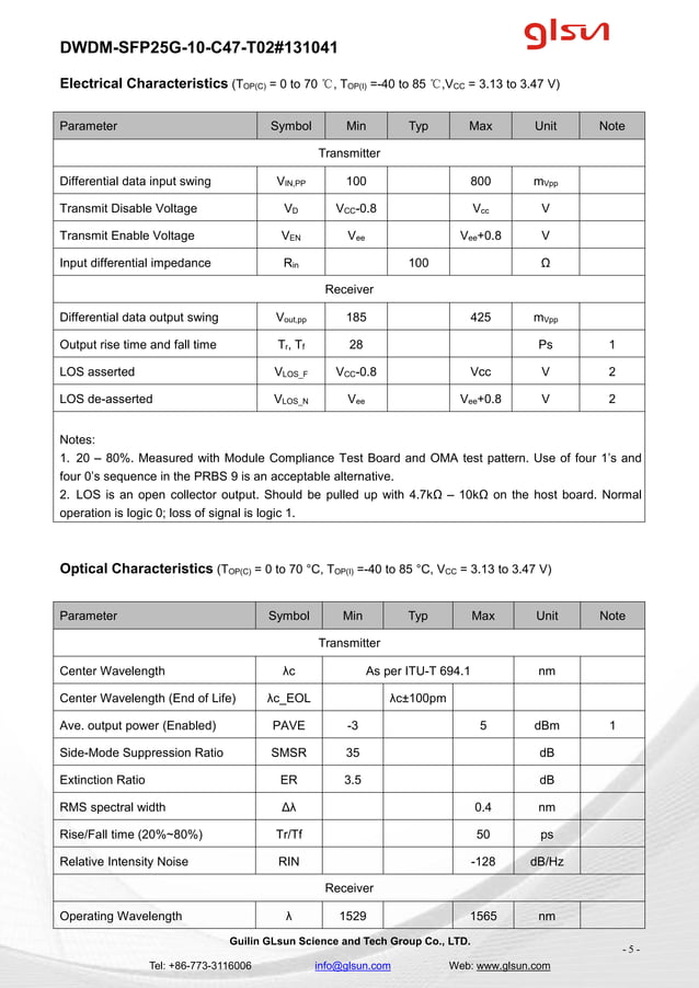 dwdm-sfp25g-10km-c47-fiber-optical-transceiver-module-data-sheet-131041 ...