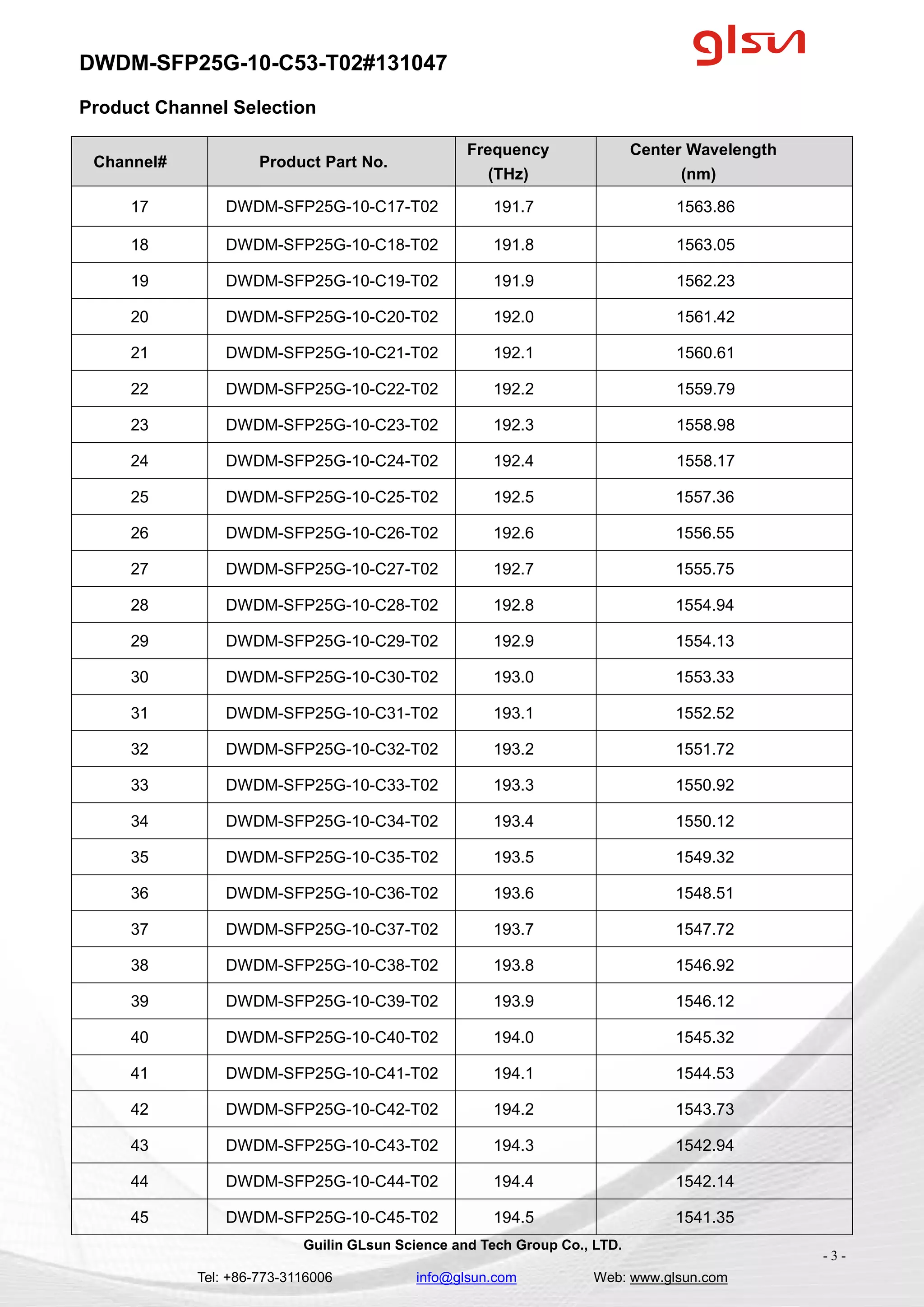 dwdm-sfp25g-10km-c53-fiber-optical-transceiver-module-data-sheet-131047.pdf