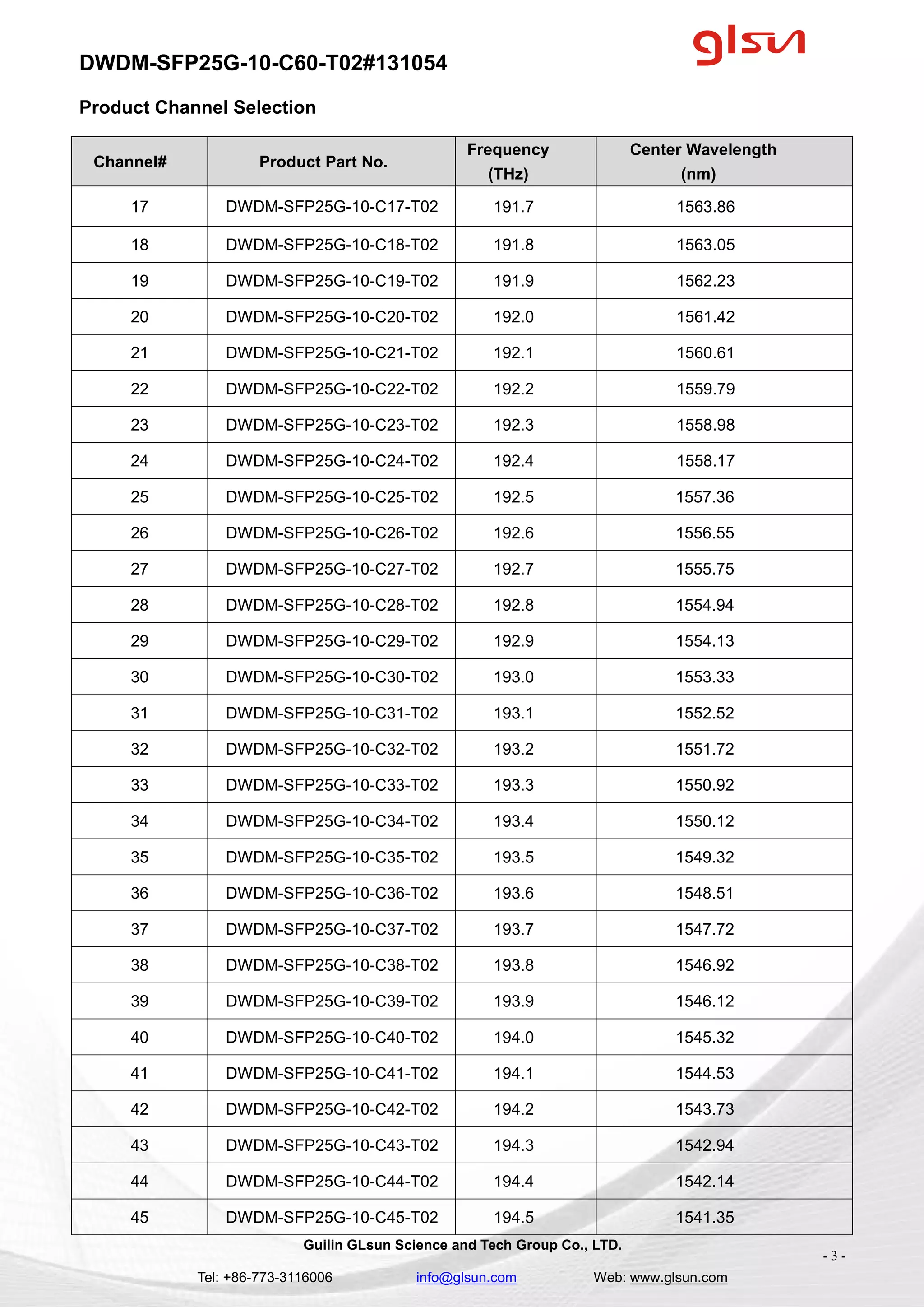 dwdm-sfp25g-10km-c60-fiber-optical-transceiver-module-data-sheet-131054.pdf