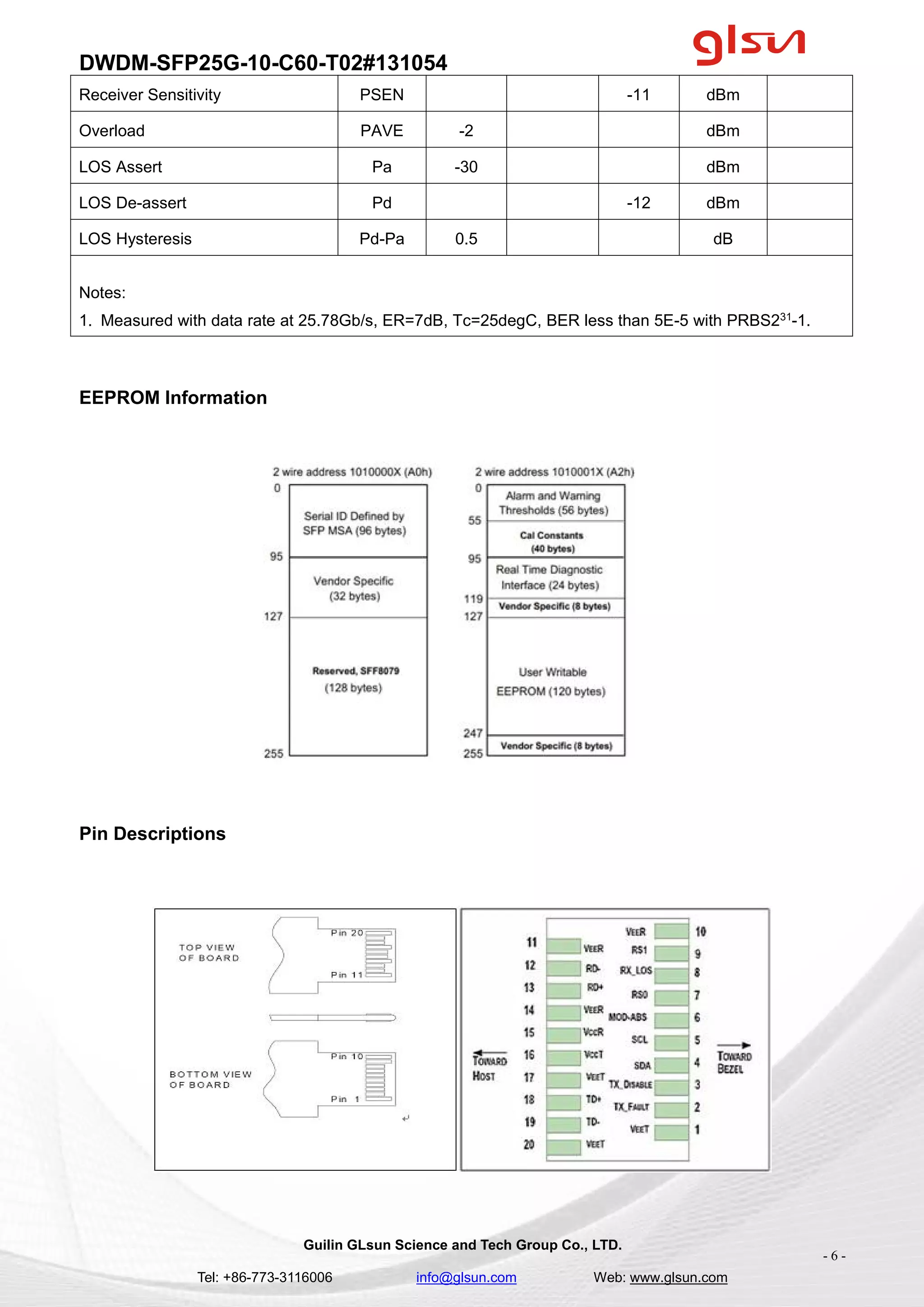 dwdm-sfp25g-10km-c60-fiber-optical-transceiver-module-data-sheet-131054.pdf